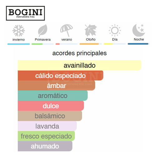 Invictus Victory Elixir - Paco Rabanne - Bogini Perfumería en Costa Rica